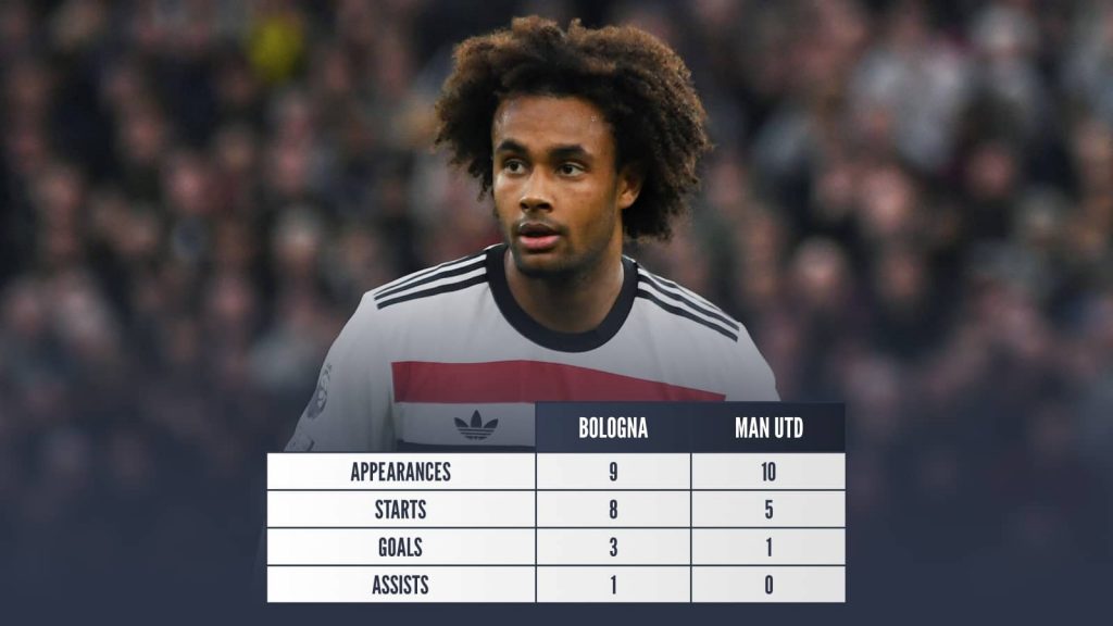 Man Utd transfers: Stunning Red Devils January exit floated for struggling summer signing as Ten ...