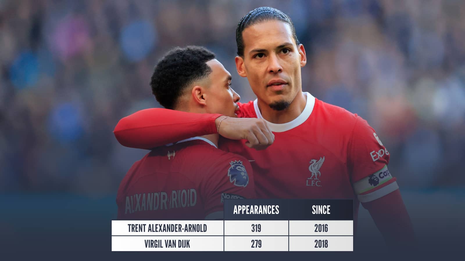 Liverpool news: Colossal contract update on Van Dijk, Alexander-Arnold as Real Madrid links are ...