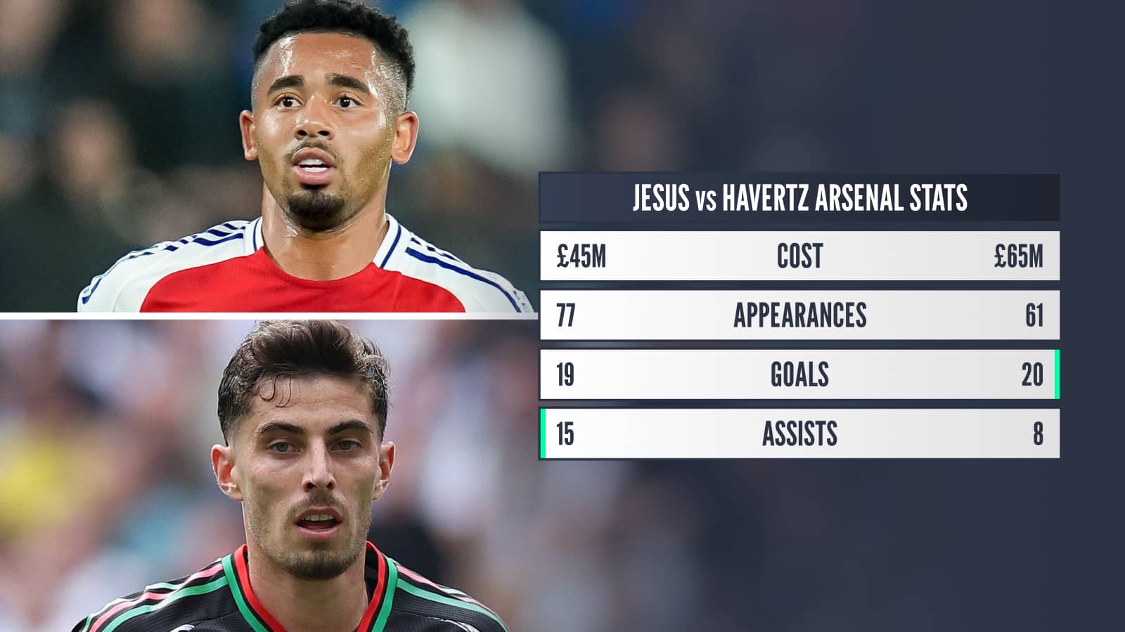 Arsenal misfit tipped to oust Kai Havertz and give Mikel Arteta a major ...