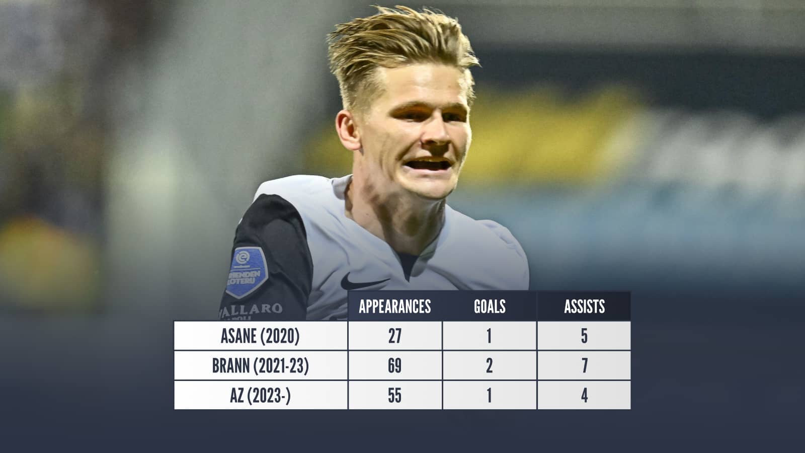 Man Utd, Chelsea among host of Premier League clubs tracking left-back ...