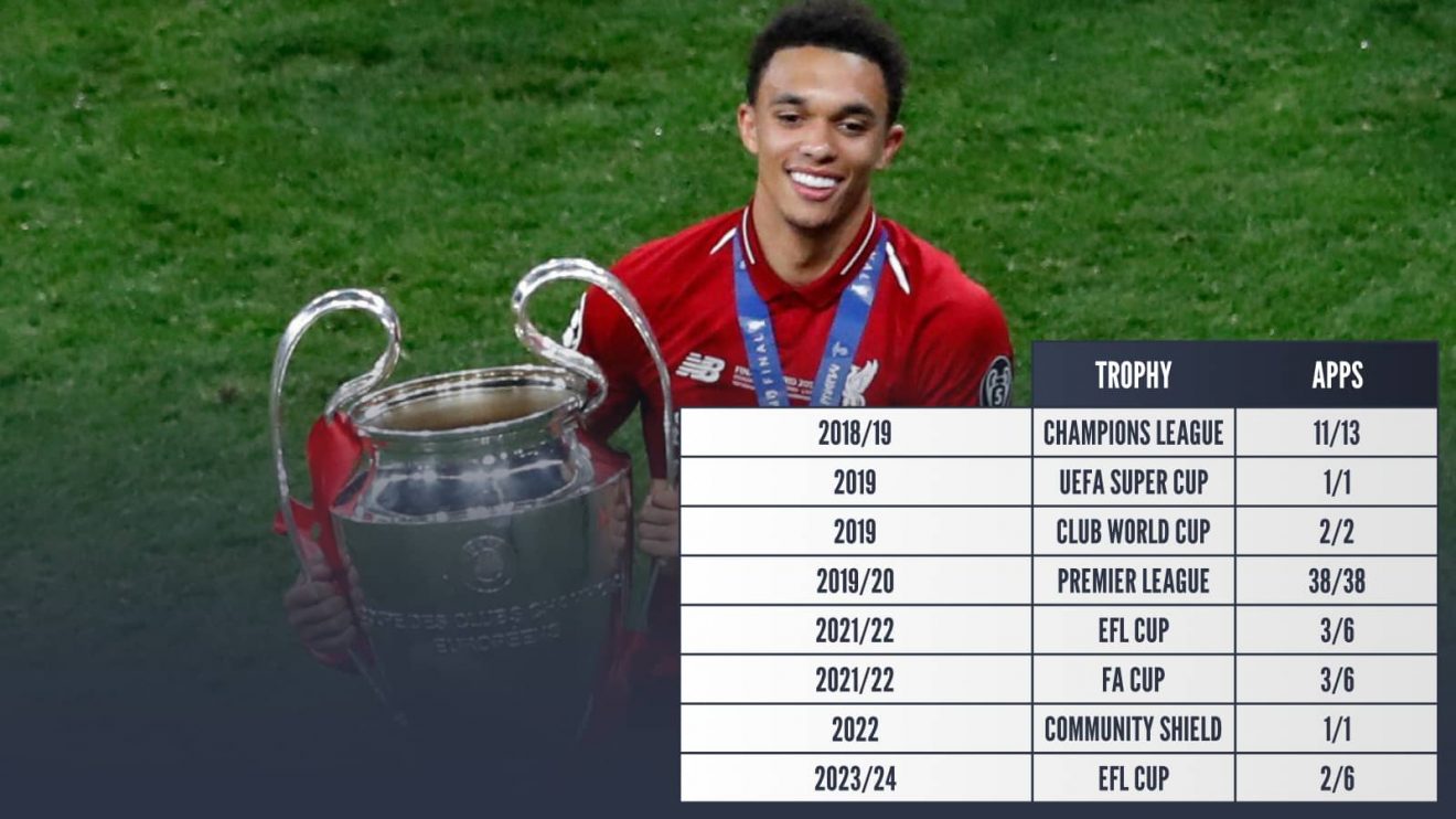 Trent Alexander-Arnold: Real Madrid to submit official offer to Liverpool star within days