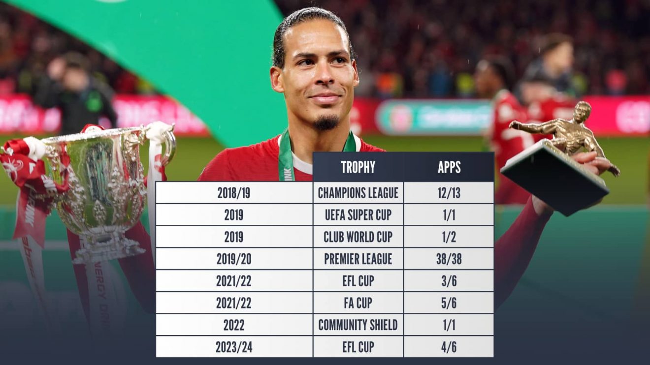 Liverpool contracts: New Virgil van Dijk deal confirmed as 'adopted ...