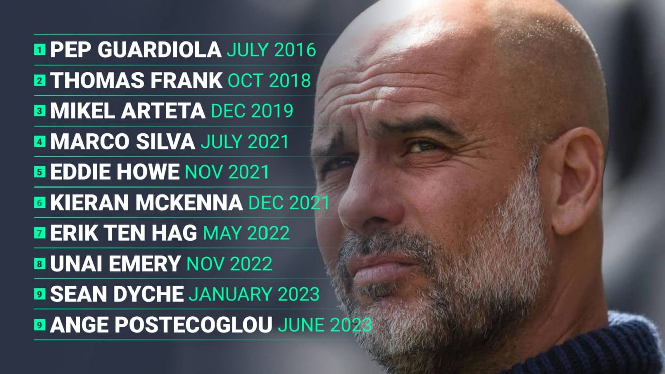 Thomas Frank future: Tottenham could turn manager's head if Ange ...