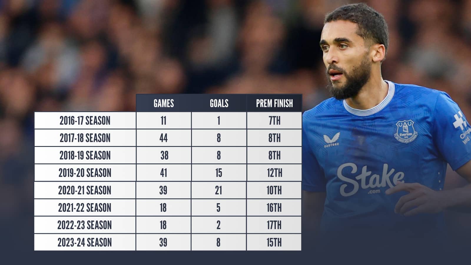 Arsenal thinking hard on signing physical Prem striker, with final ...