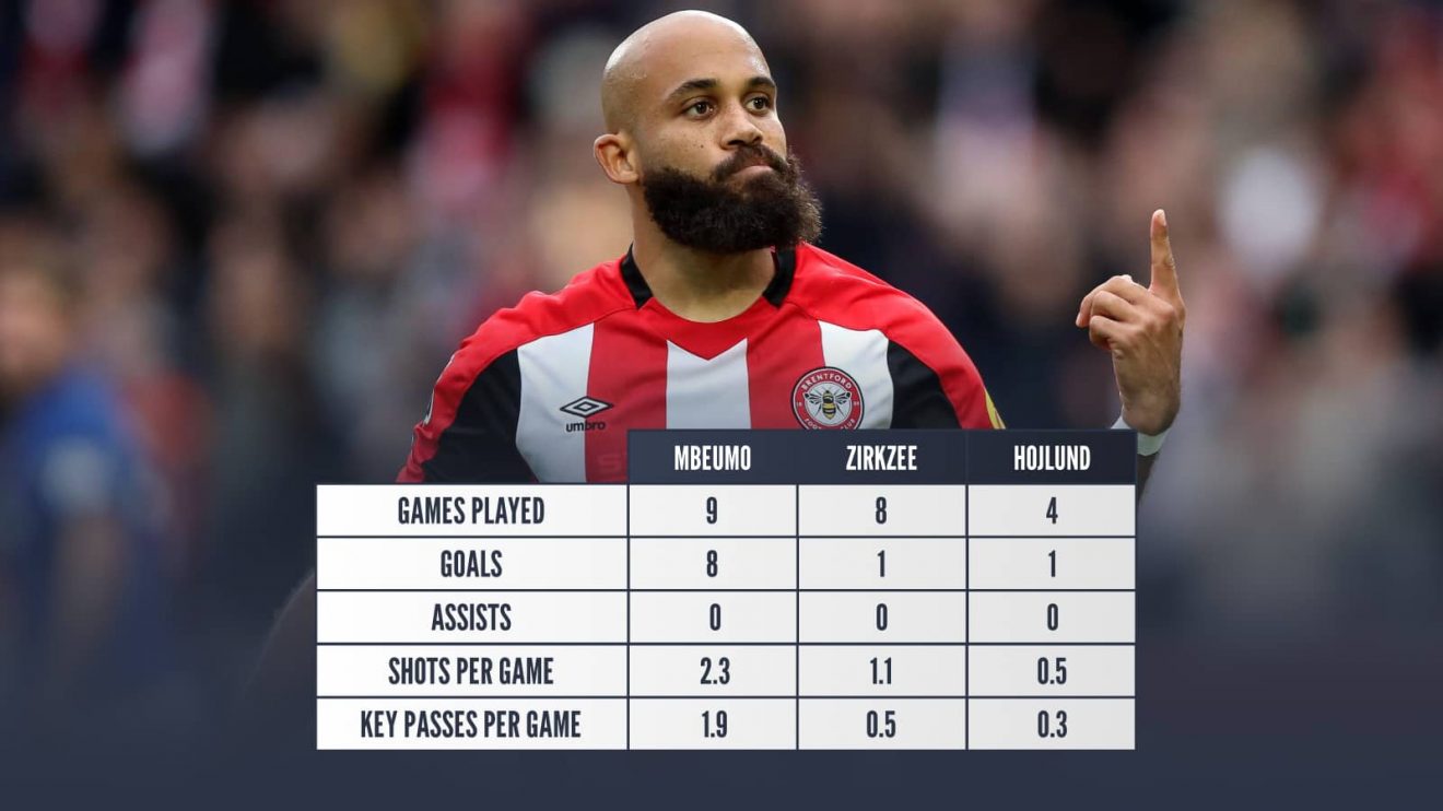 Man Utd transfers: On-fire Prem forward told he's perfect for United but not yet ready for title ...