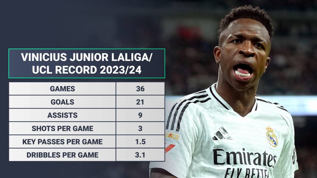 Enormous Man Utd move for Vinicius Jr 'not even realistic' as Romano ...