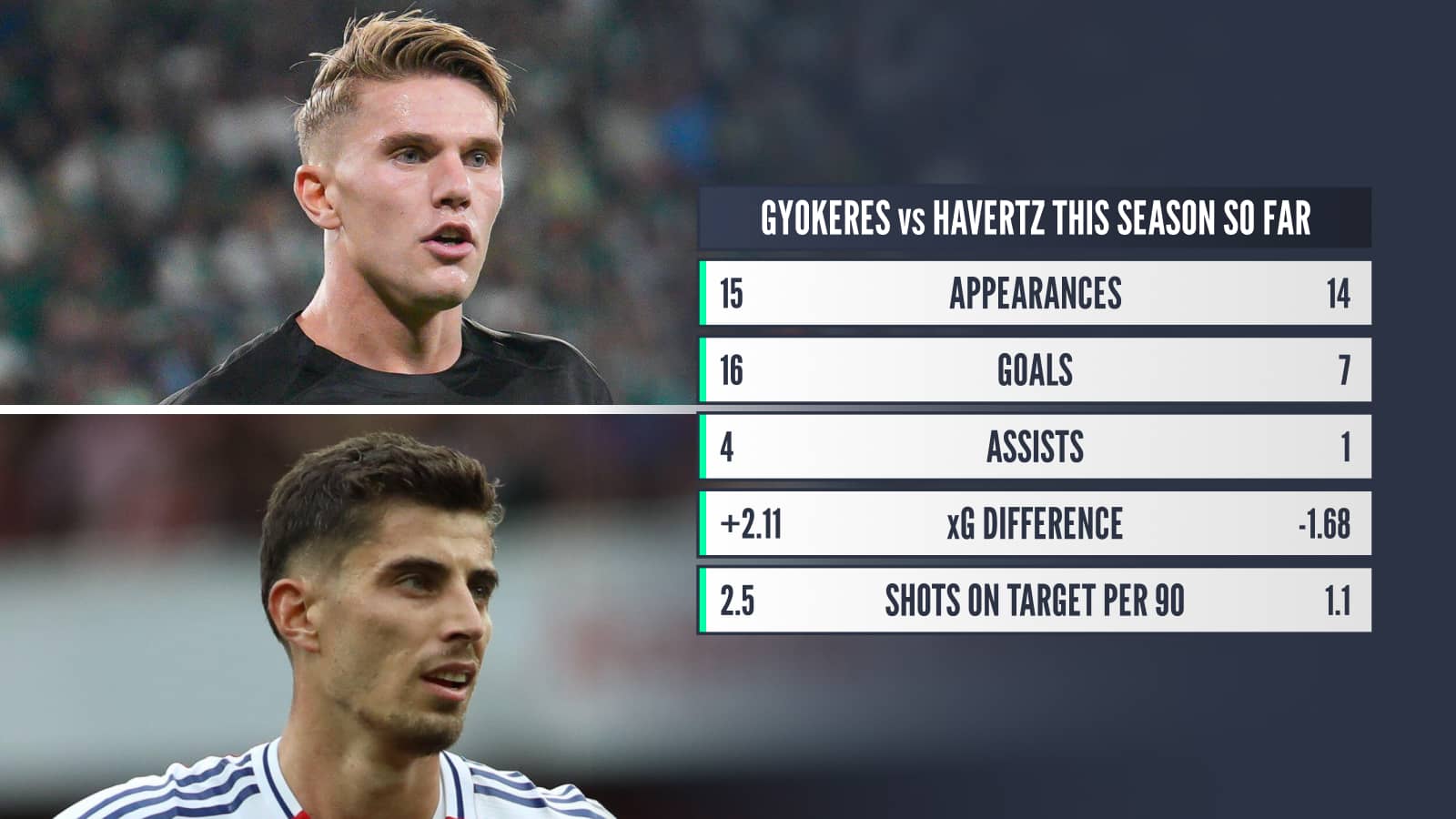 Arsenal transfer in sight for Gyokeres with life beyond Amorim on the ...