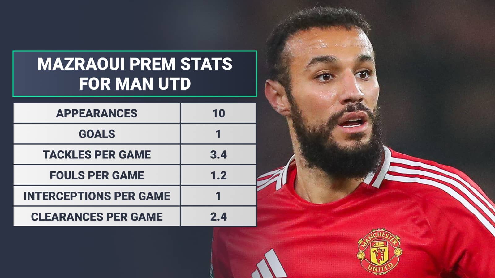 Man Utd star insists Red Devils in false position and reveals how 'everybody knows that'