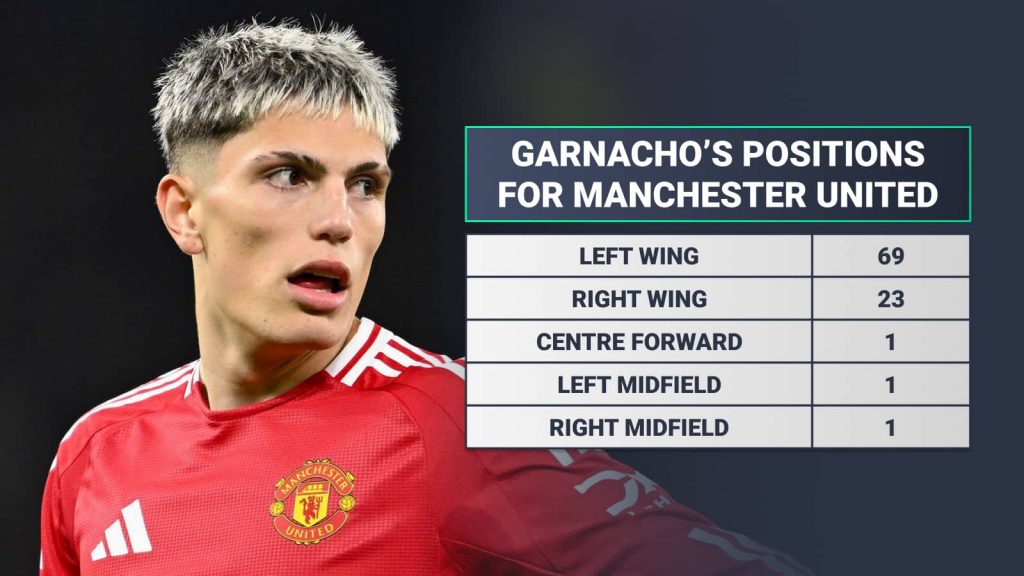 Alejandro Garnacho: Gary Neville begs Man Utd to torch deal as major Nkunku doubts emerge