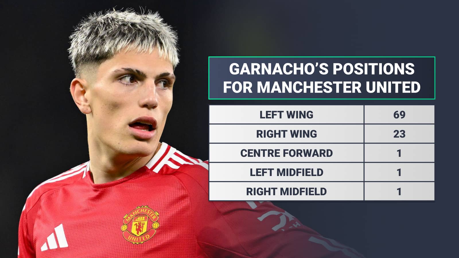 Carragher backs Amorim to switch 21-goal Man Utd star into unfamiliar ...
