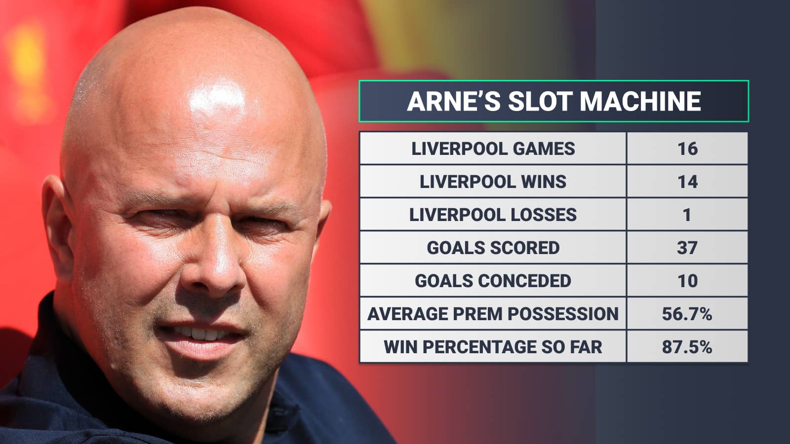 Liverpool FC news: Gary Neville in drastic U-turn on Slot's title ...