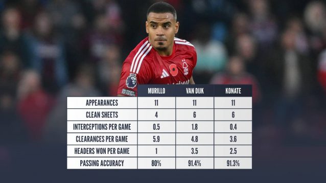 Liverpool, Real Madrid learn January chances of landing Prem centre ...