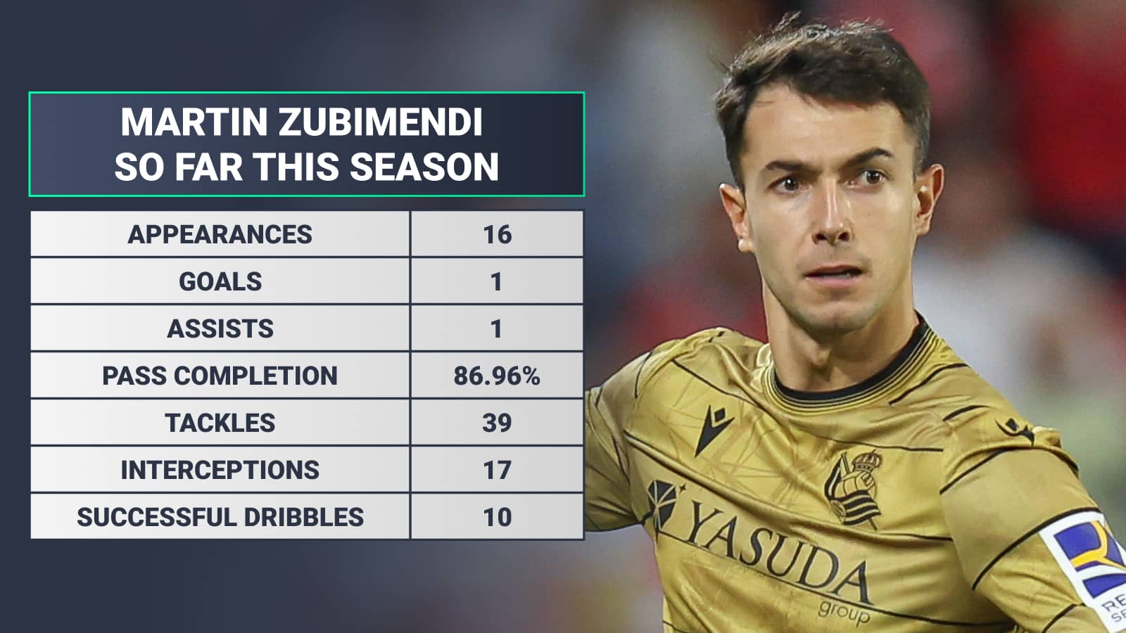 Martin Zubimendi: Liverpool target drops strong hint at January transfer stance