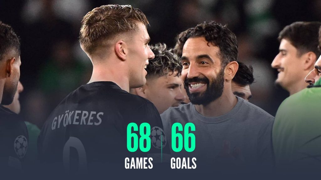 Man Utd transfers: Gyokeres hopes sky-rocket as Sporting star names Red ...