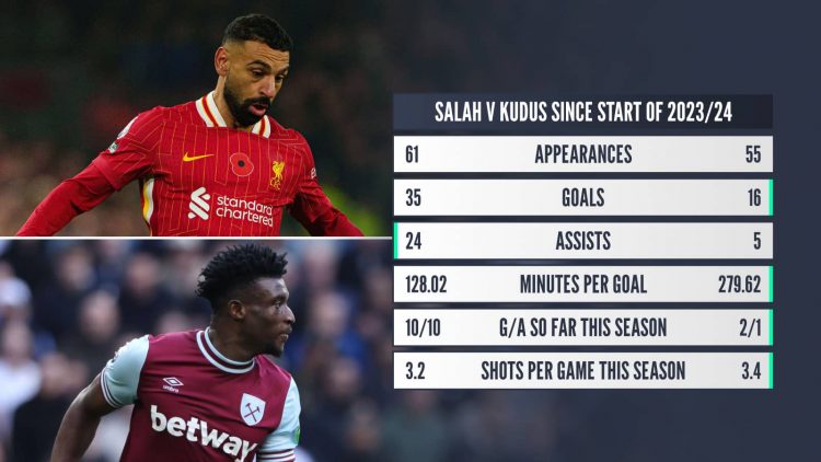 LIverpool transfers: Reds 'keeping a close eye' on 10-goal Premier League attacker as Arne Slot ...