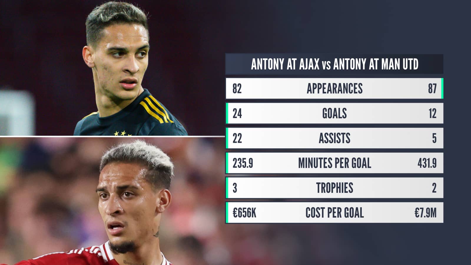 Man Utd news: Offer for Antony coming, as Amorim gets ruthless and link ...