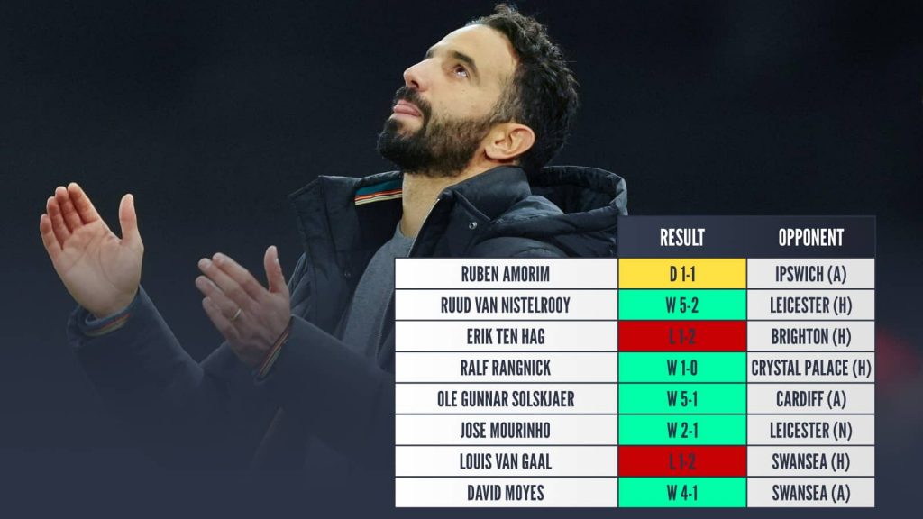 Man Utd news: NBC pundit reveals brutal truths Amorim learned from ...