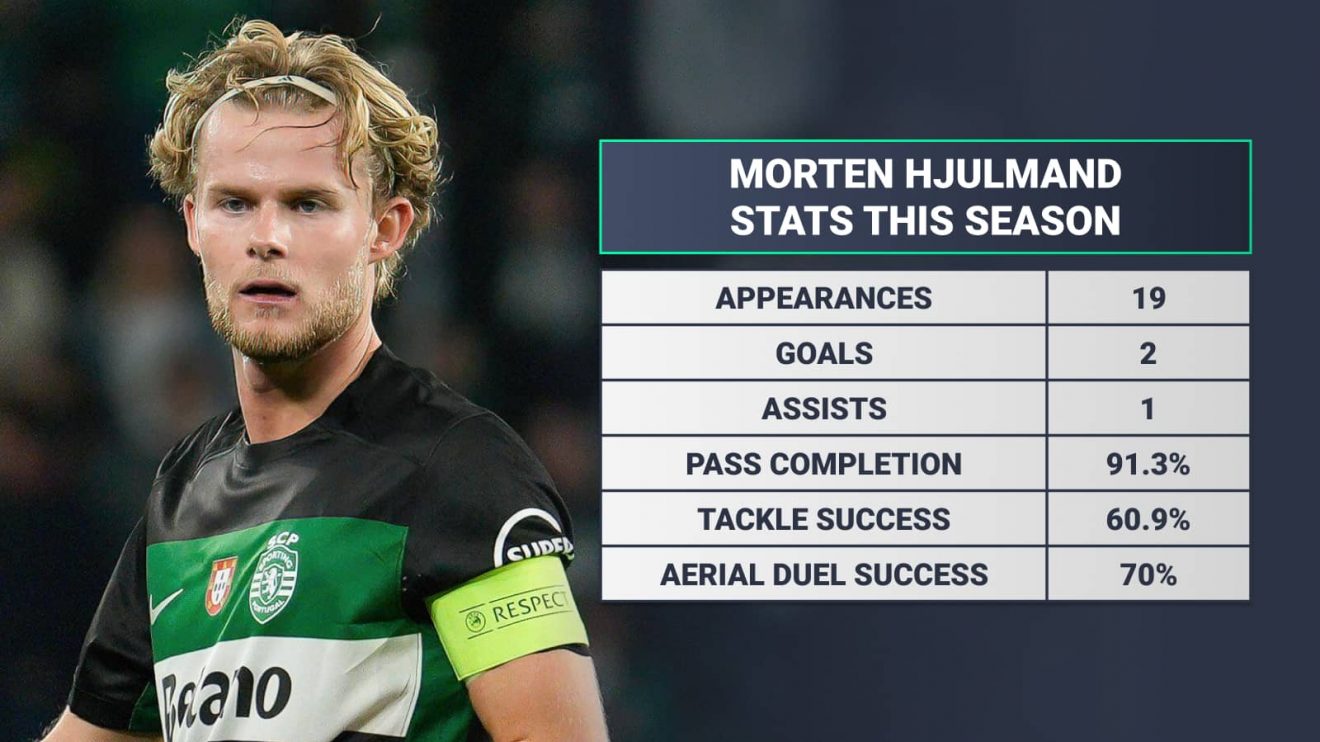 Man Utd transfers: Amorim pushing Red Devils to sign €80m Danish star ...
