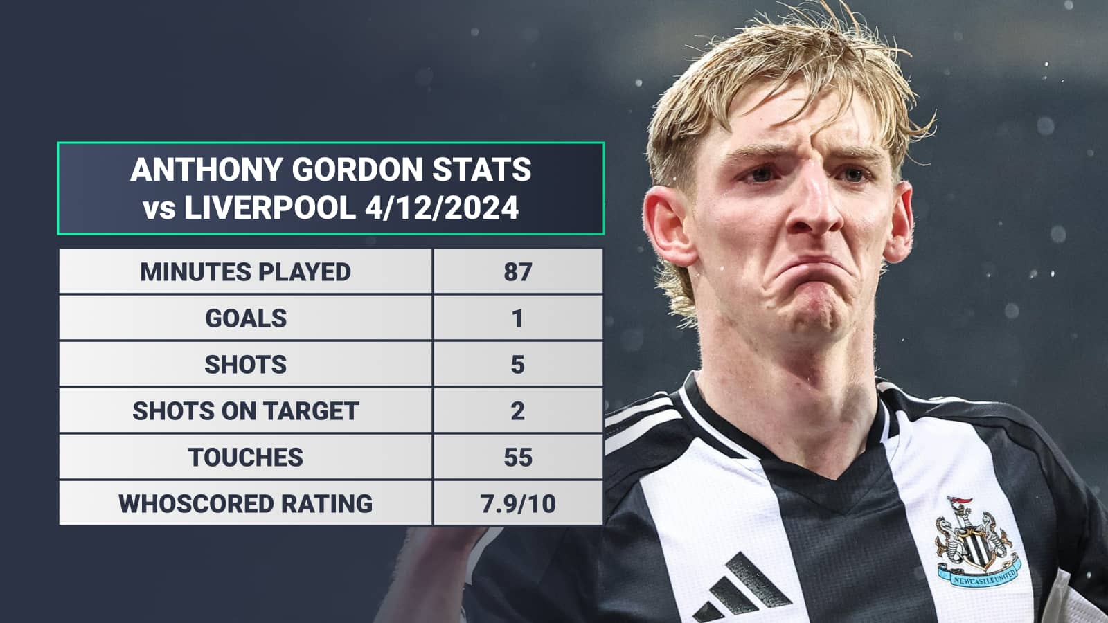 Liverpool transfers: Slot still enamoured by electric Prem forward who ...