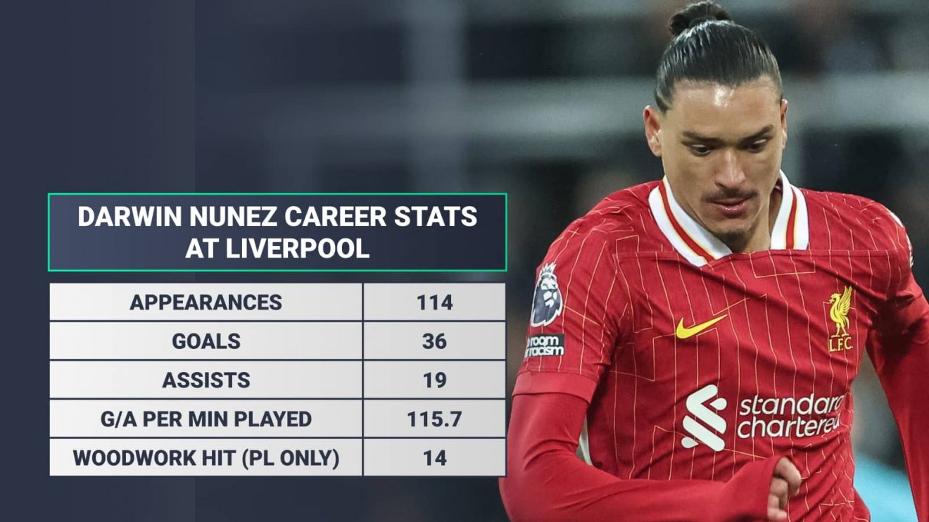 Liverpool transfers: Game over for 'mad' Liverpool star as Carragher claims Slot will look to ...