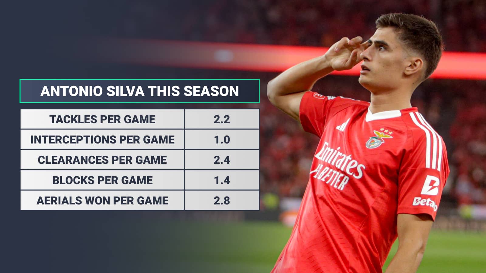 Newcastle, Aston Villa join race to sign Portugal star in January, with ...