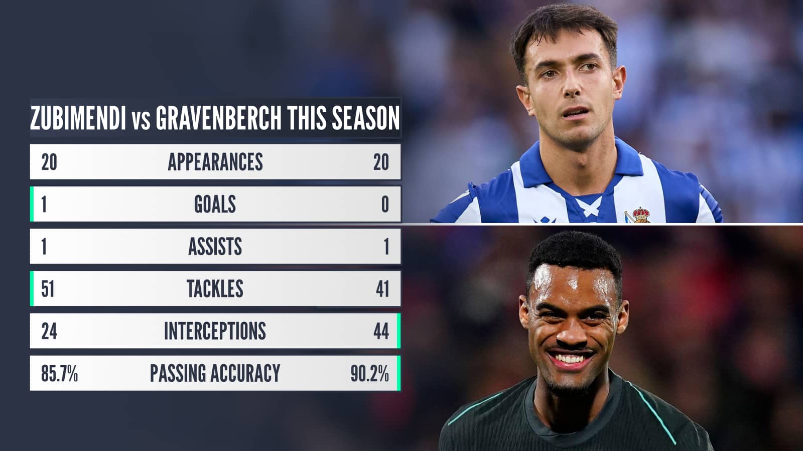 Liverpool transfers: Stunning new Martin Zubimendi claims emerge as Ryan Gravenberch prediction ...