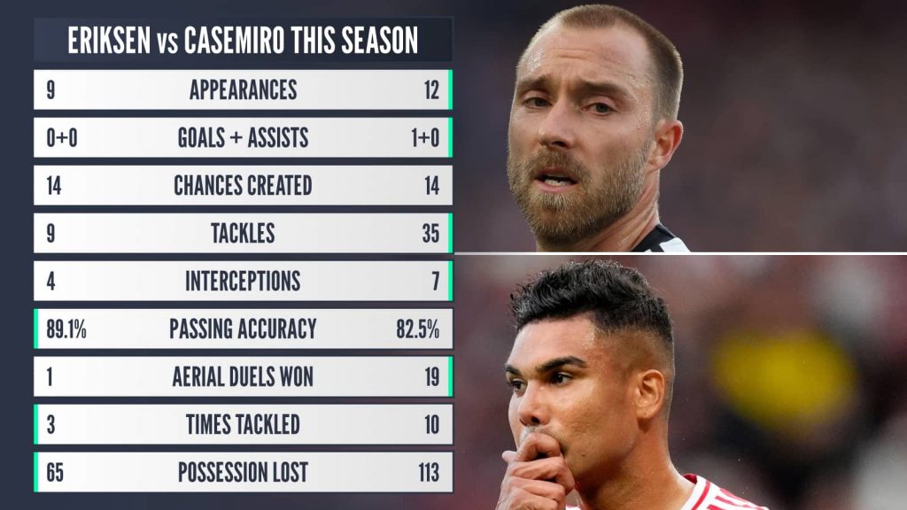 Man Utd transfer news: Game over for veteran duo as pair are named as first victims of mass Red ...