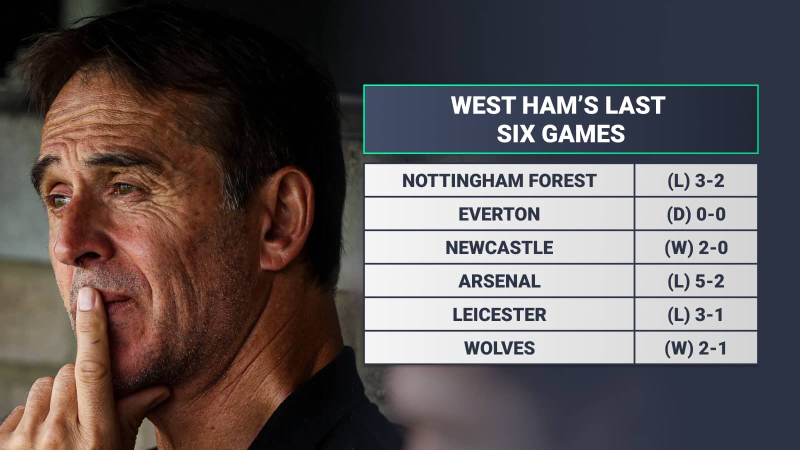 West Ham manager: Hammers confident of landing serial-winning Euro boss ...