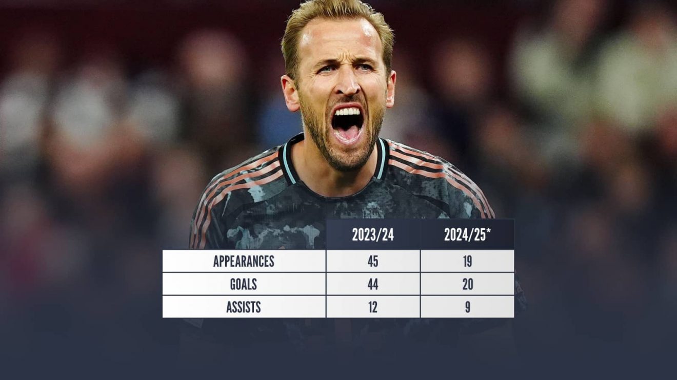 Harry Kane orders spectacular Tottenham raid to reunite elite duo at ...