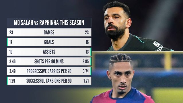 Liverpool transfer news: Reds 'in talks' over 'statement' signing of ...