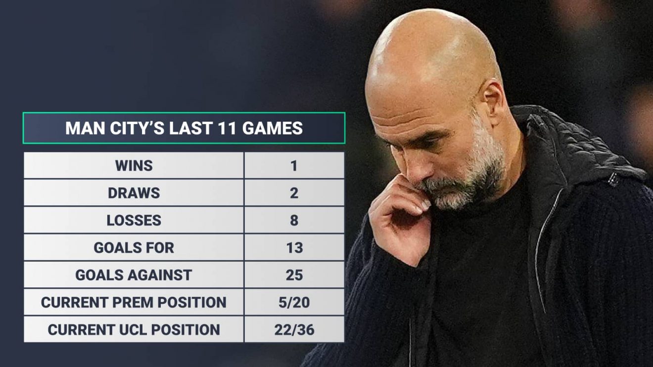 Guardiola to resign? Man City board unified over boss' future amid ...