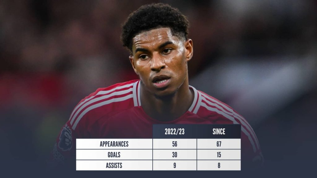 Marcus Rashford: Rio Ferdinand drops Man Utd exit bombshell as star's ...