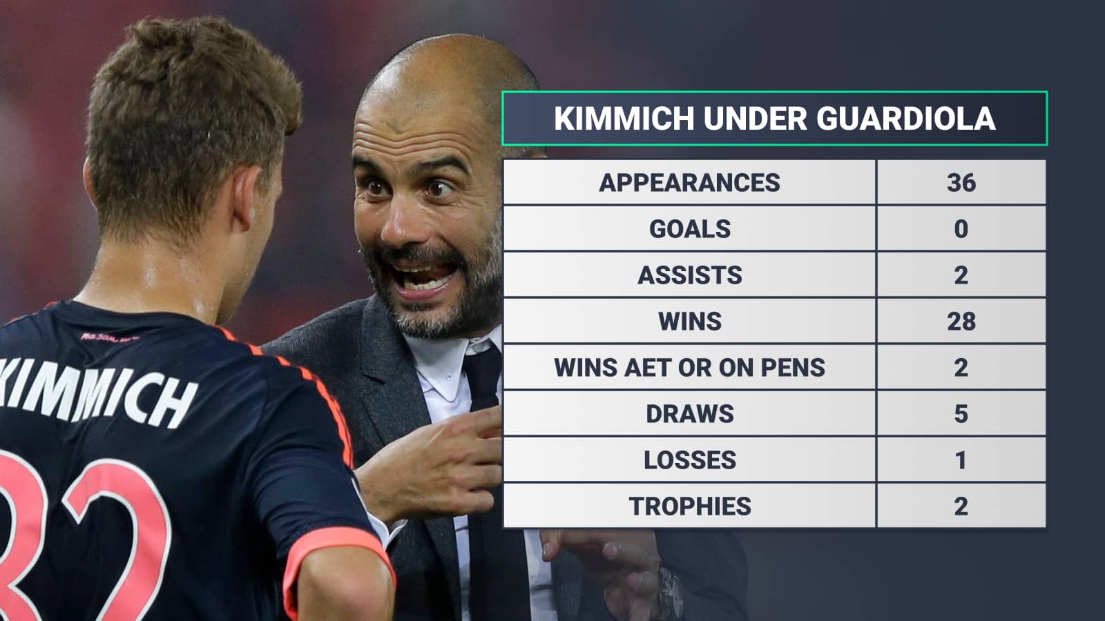 Man City transfers: Guardiola green-lights big-name midfielder coup as ...