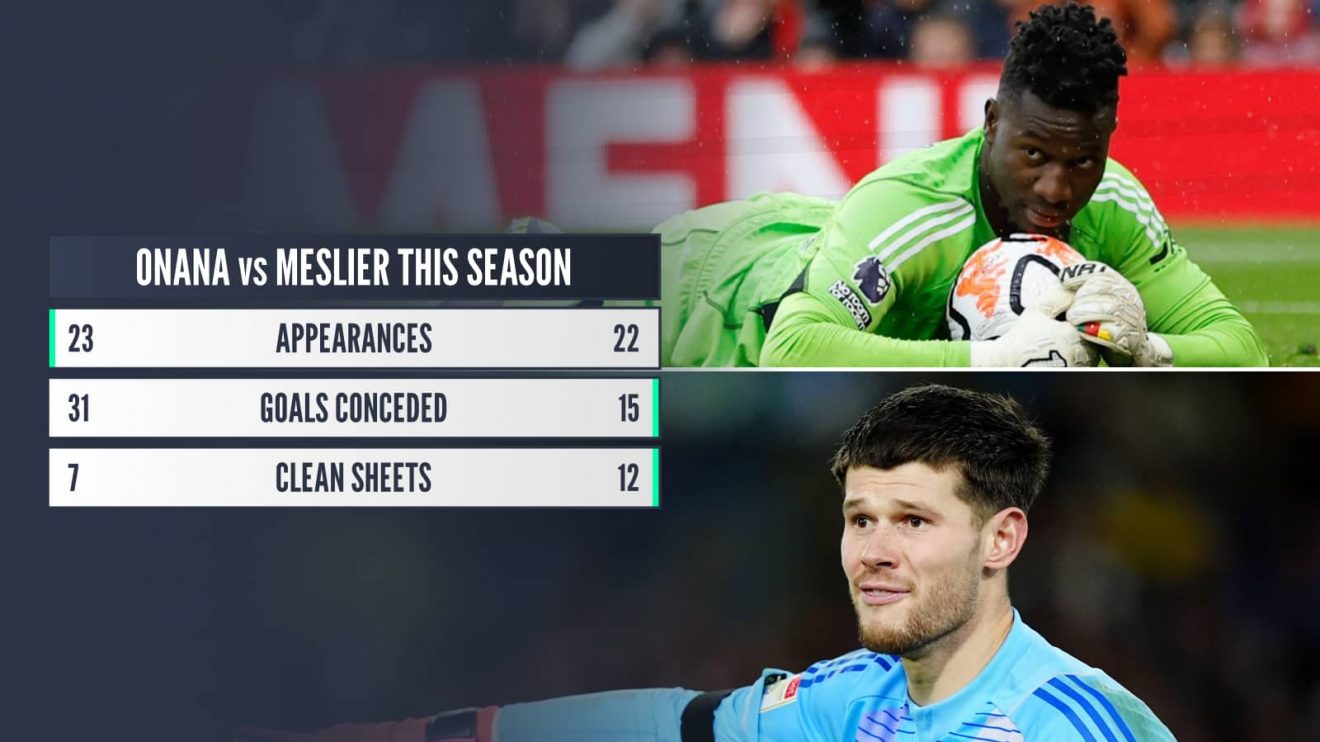 Man Utd transfers: Leeds keeper Illan Meslier back on radar, with Andre ...