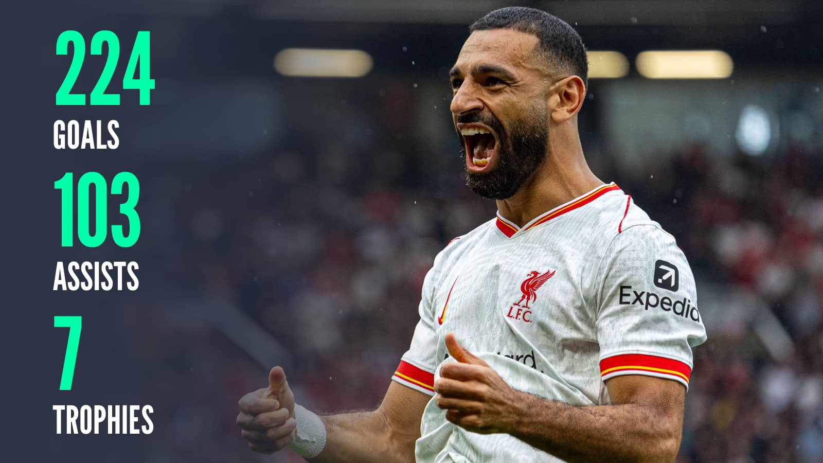 Mo Salah: Liverpool superstar's most outrageous stats which show Slot ...