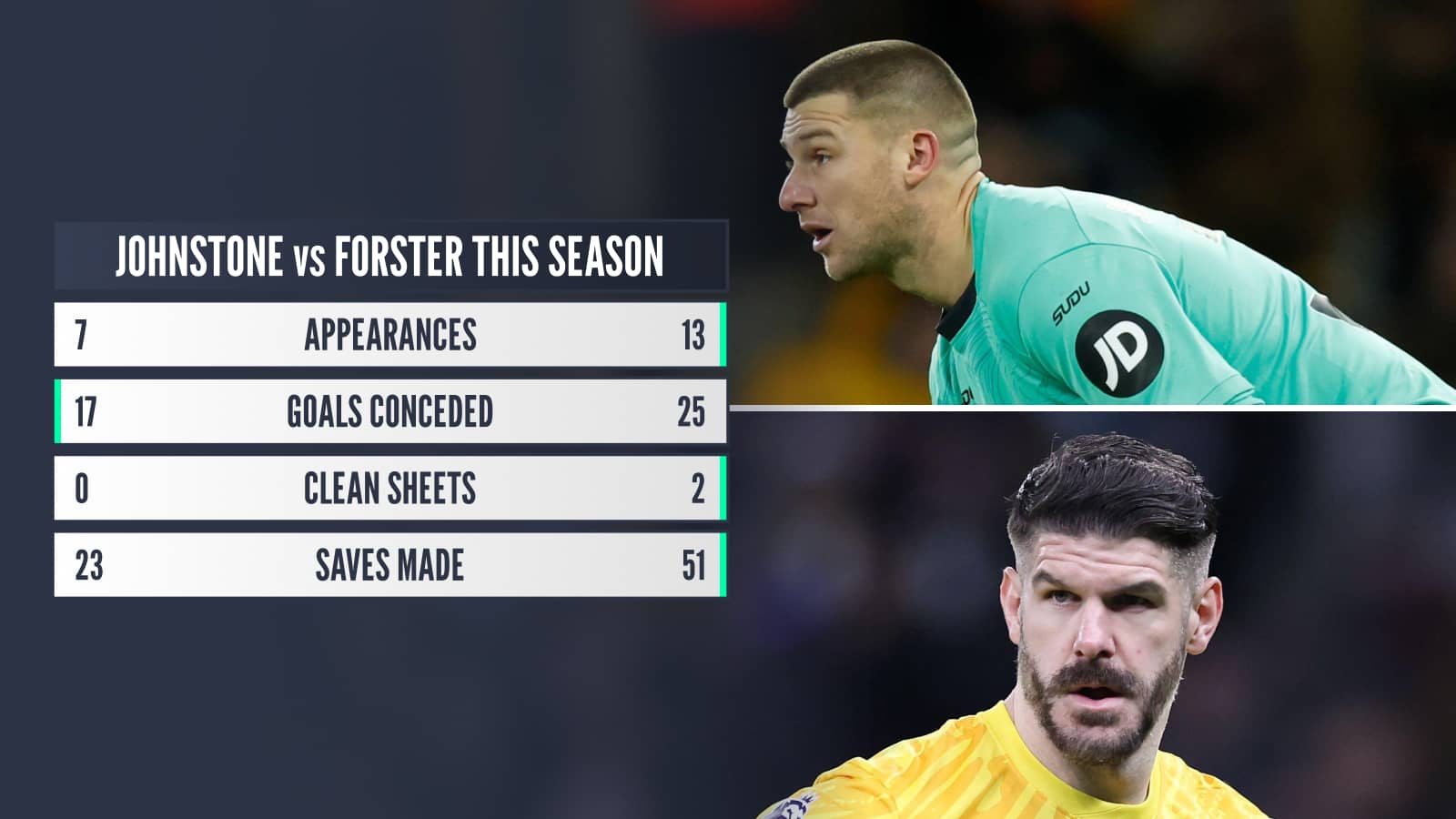 Tottenham news: 'Escape route' offered to Prem goalkeeper in ideal ...