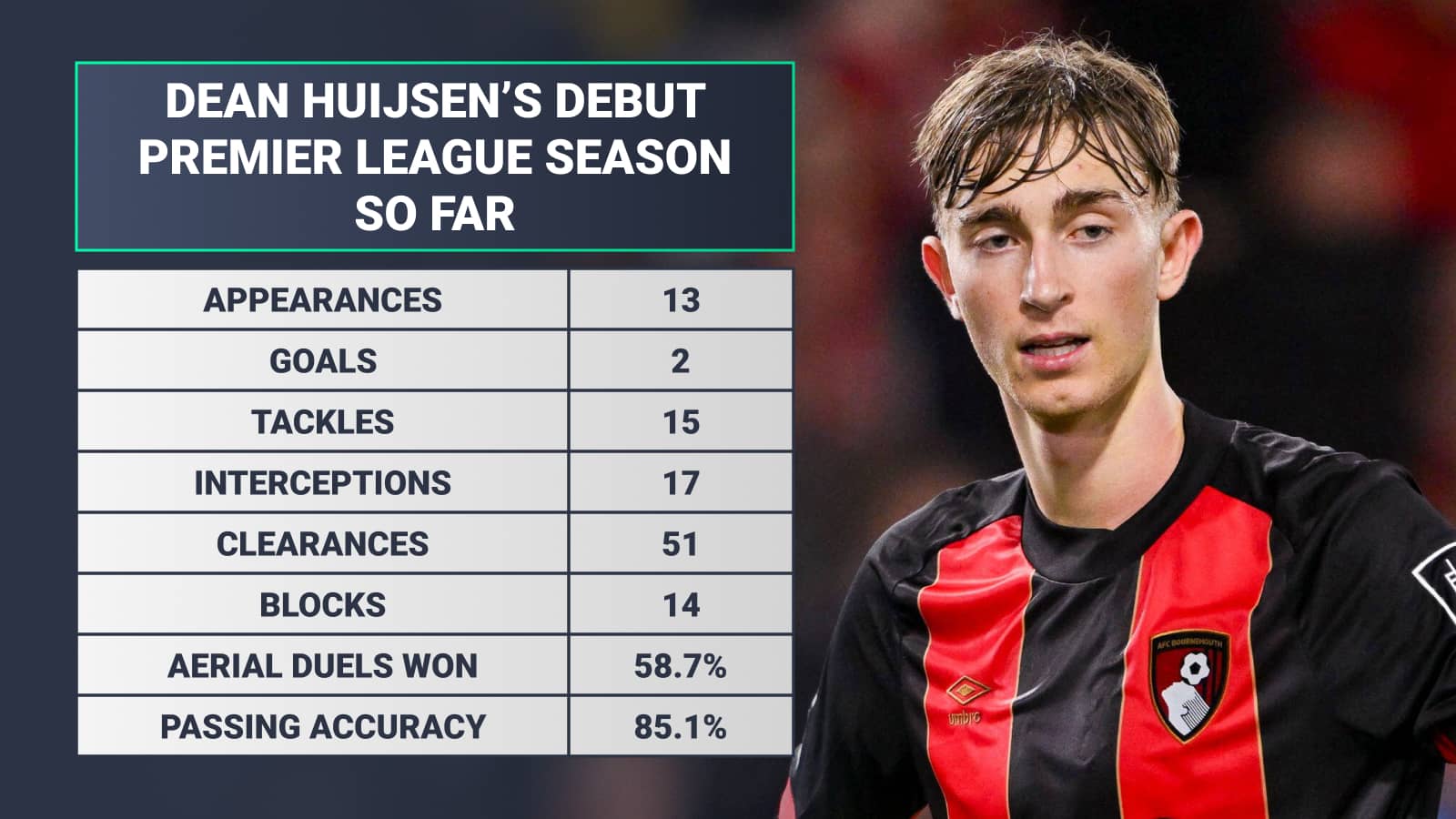 Real Madrid transfers: Premier League defender wanted in first-of-its ...