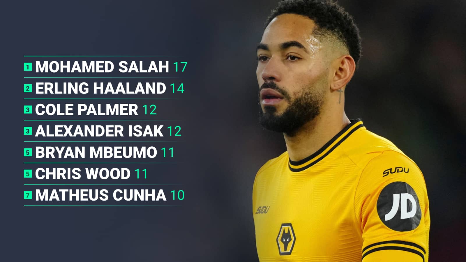 Arsenal news: Gunners 'pushing' to land eye-catching Prem forward in ...