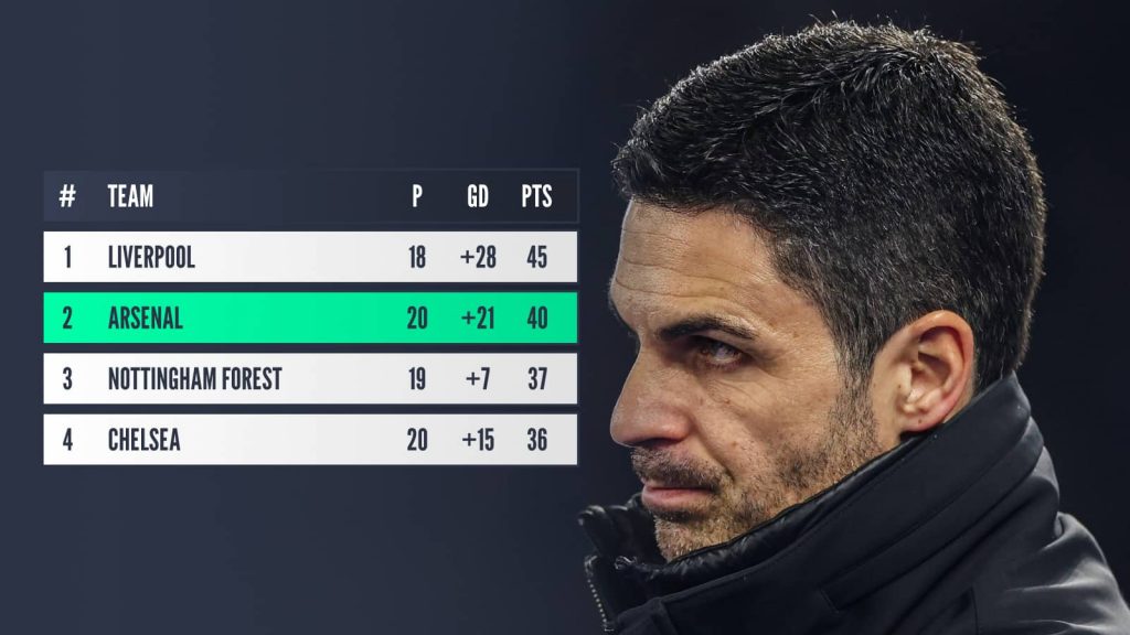 Arsenal reaction: Sky pundit claims they've 'gone backwards' and key ...