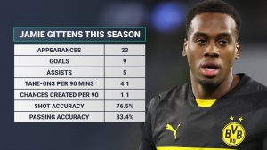 Liverpool transfer news: Encouraging Jamie Bynoe-Gittens update from ...