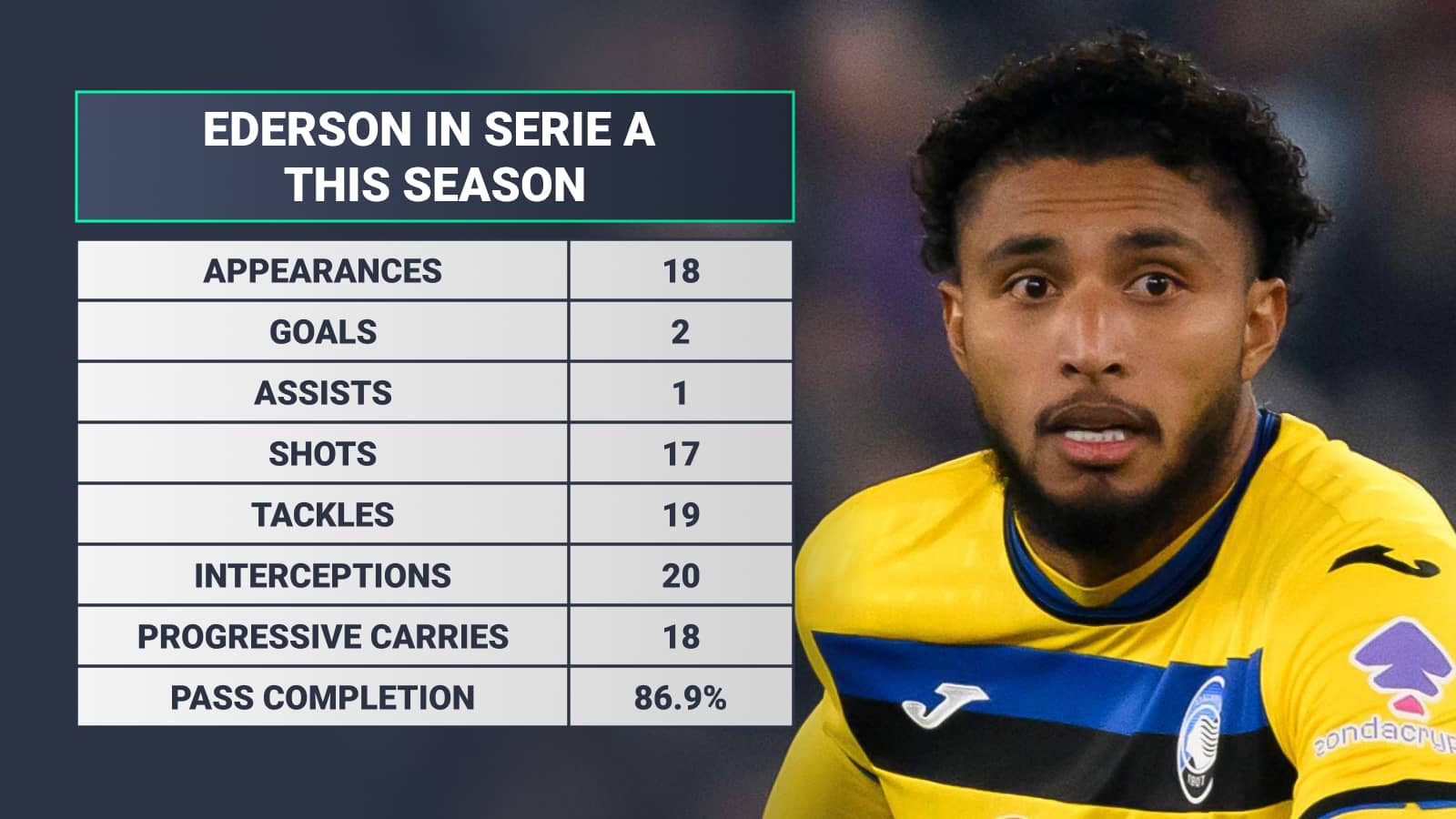 Man Utd transfer news: Atalanta's unequivocal stance on selling Ederson ...