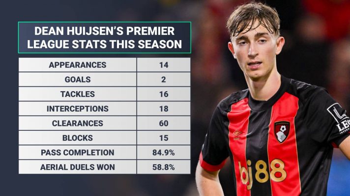 Real Madrid transfer news: Man City face competition for Huijsen ...