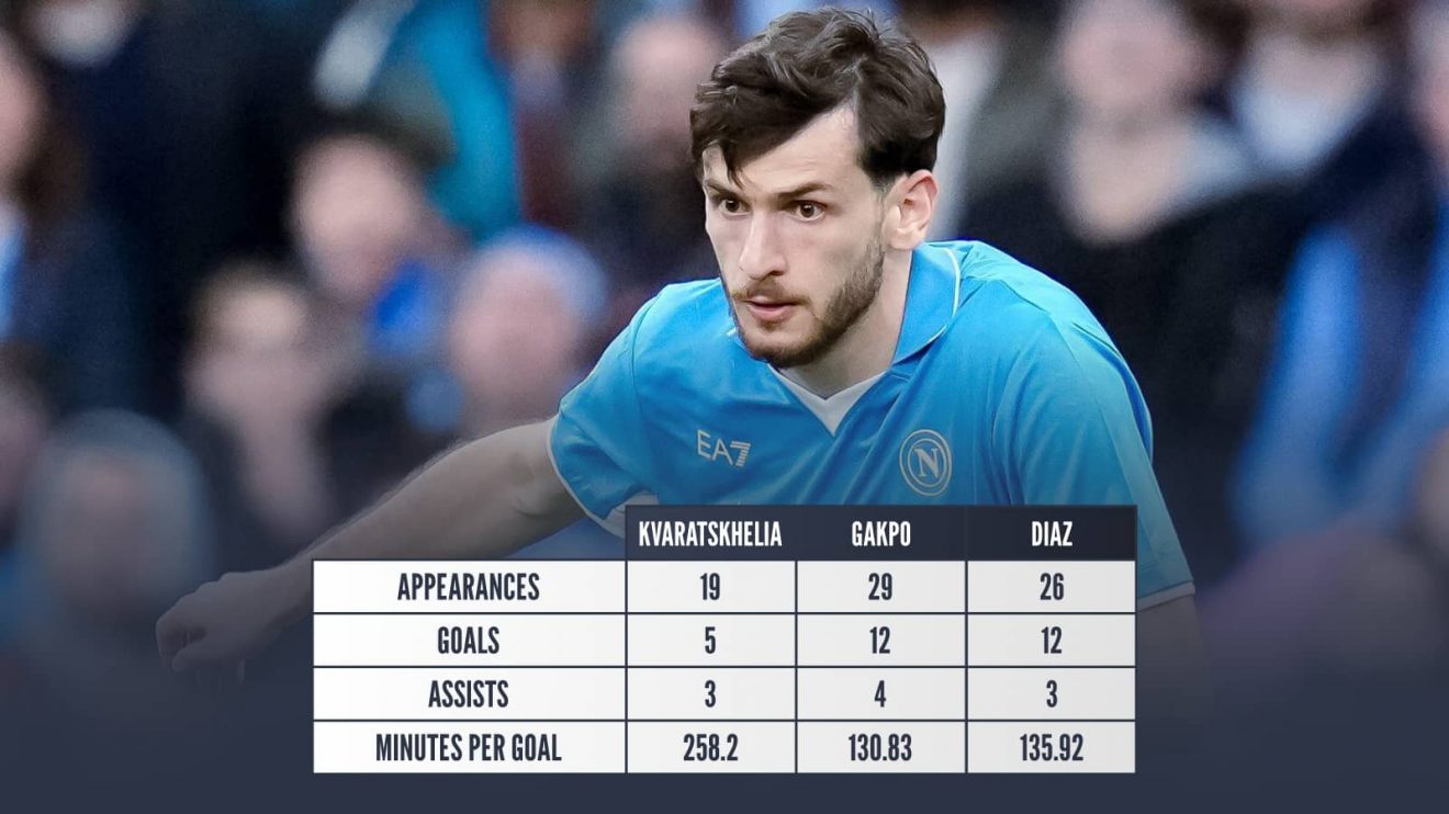 Liverpool transfers: Slot breaks silence on Kvaratskhelia as £97.5m ...