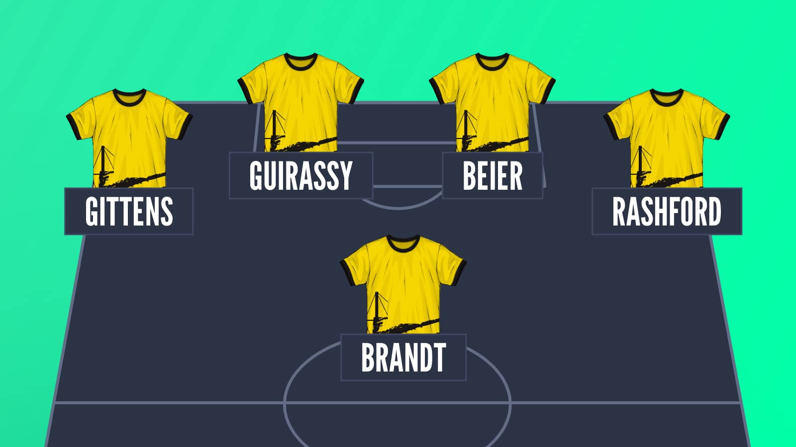 Marcus Rashford: Man Utd superstar 'very close' to joining Euro giants after giving up on ...