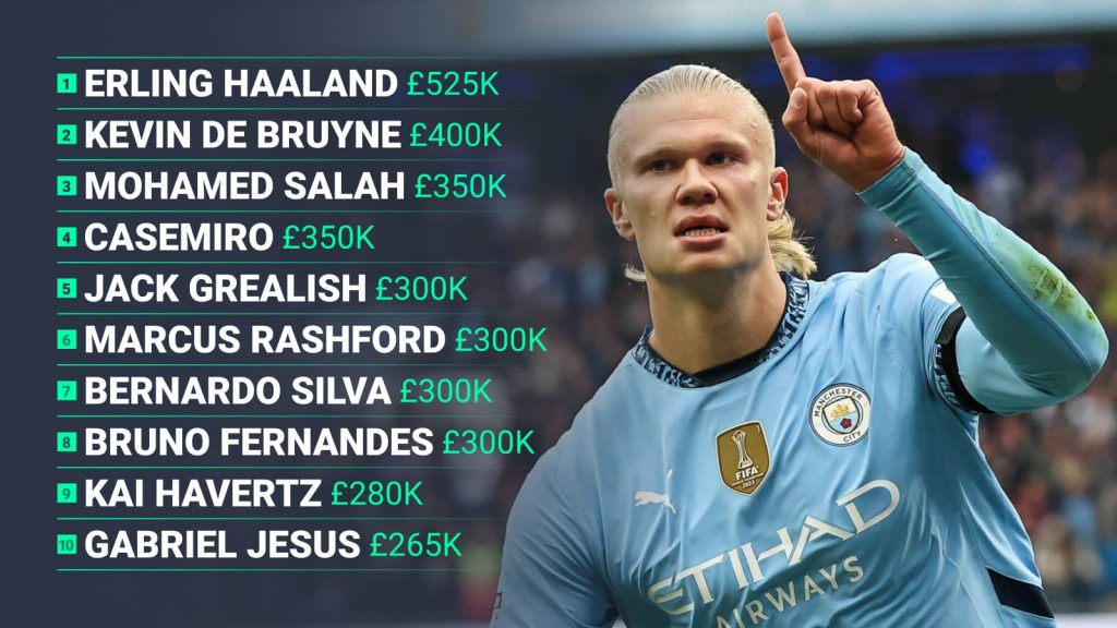 Erling Haaland: Real Madrid plot outrageous signing via secret Man City ...