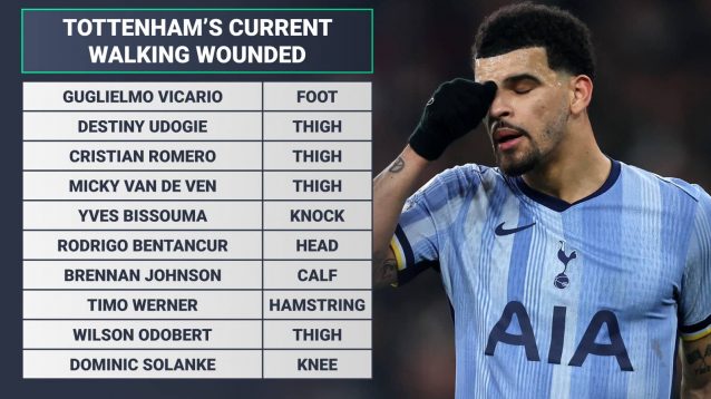 Tottenham news: Postecoglou delivers Dominic Solanke injury timeline ...