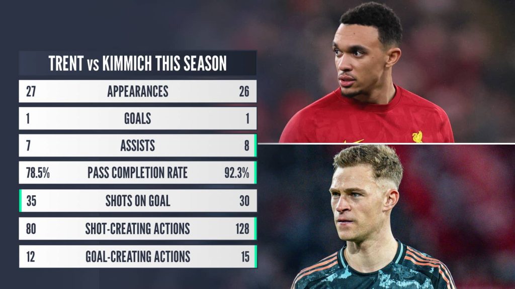 Alexander-Arnold: Liverpool in dreamland as 'annoyed' Real Madrid ...