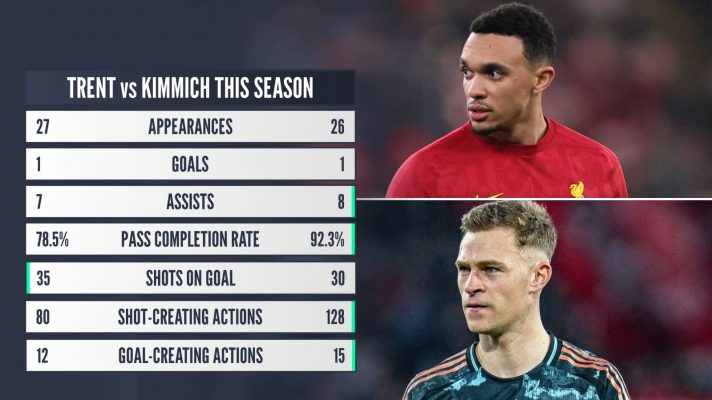 Alexander-Arnold: Liverpool in dreamland as 'annoyed' Real Madrid ...