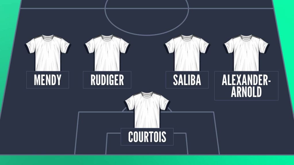 Real Madrid view Arsenal ace as 'Bellingham of defenders', as Fabrizio ...