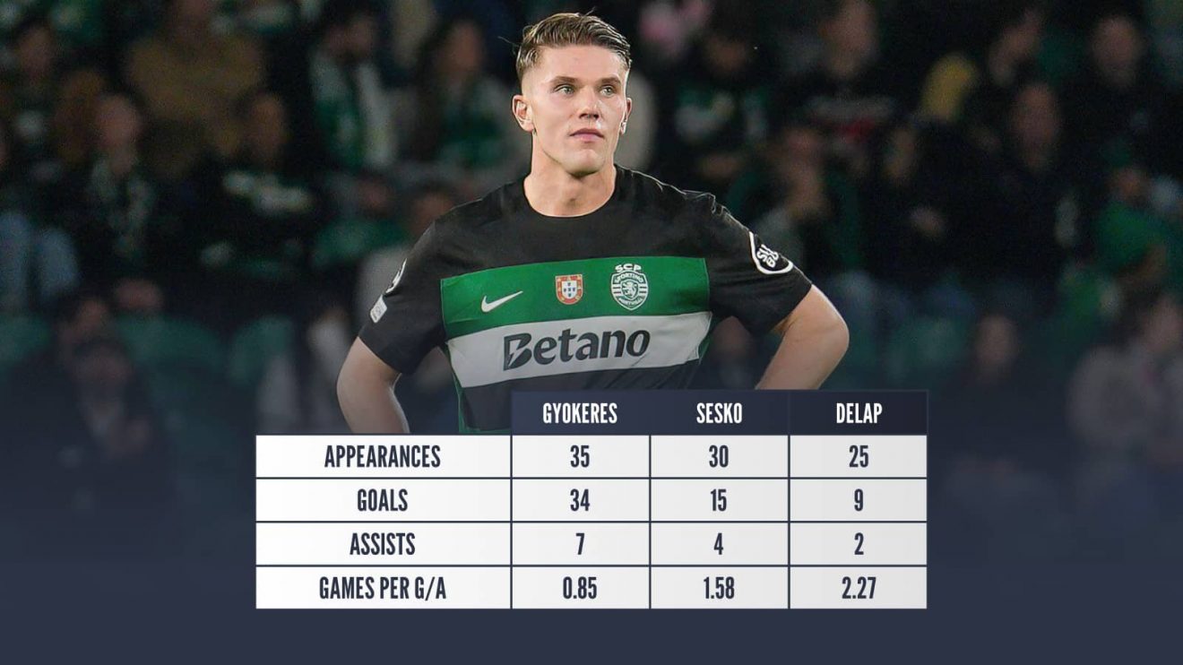 Man Utd transfer news: Gyokeres transfer OFF for three reasons as ...